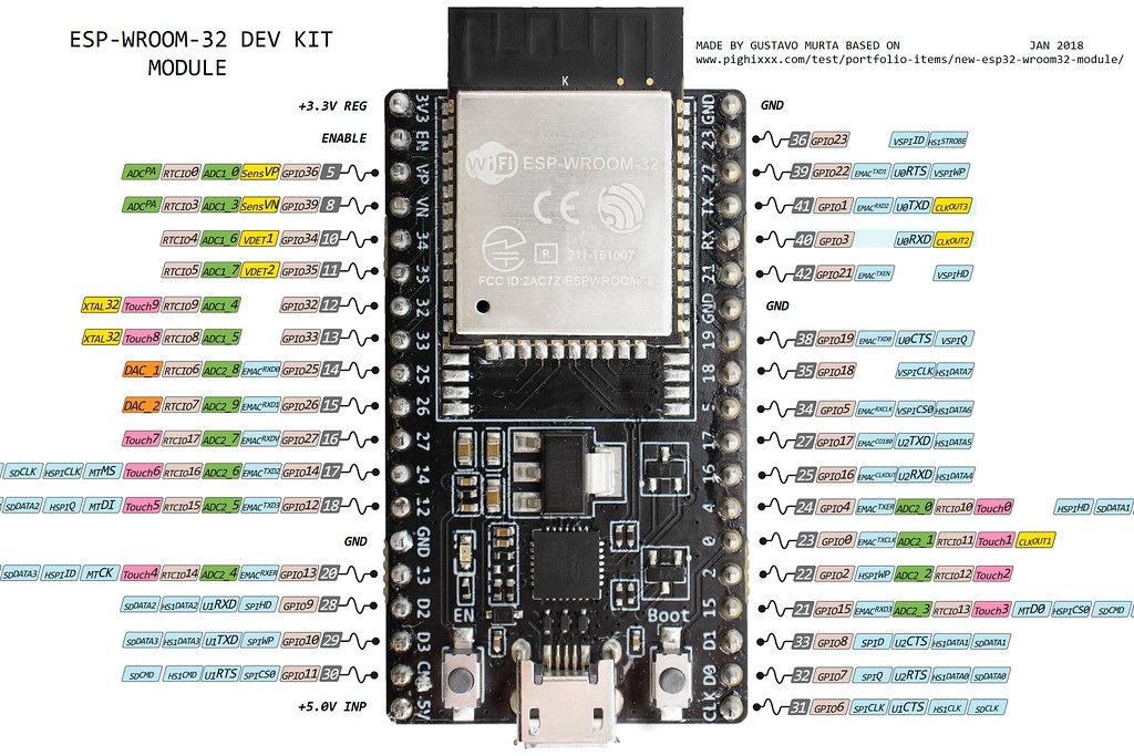 ESP FREE RTOS IOT Project Programming Arduino Based Computers Tech Parts Accessories