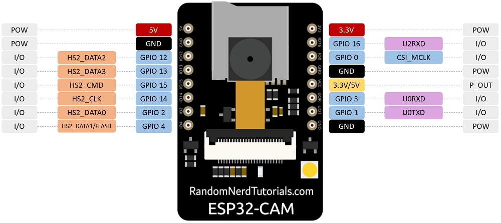 ESP32 Cam Arduino WebServer Everything Else On Carousell