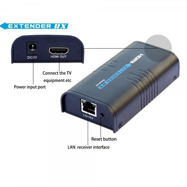 BNIB AGPtek LKV373 HDMI 1080P Receiver For Extender Over CAT5E CAT6