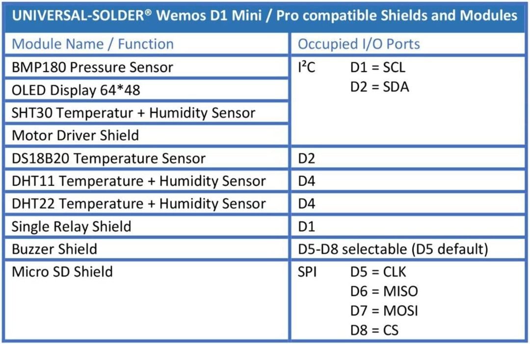 CANADUINO WEMOS D1 Mini ESP8266 Wi Fi Module Arduino Lua Script