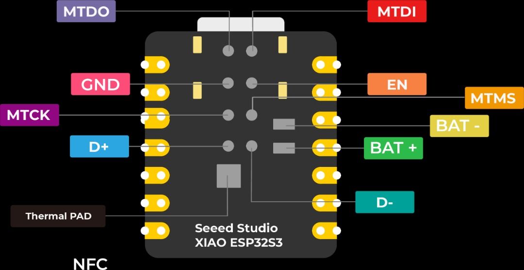Seeed Studio Xiao Esp S Arduino Ide