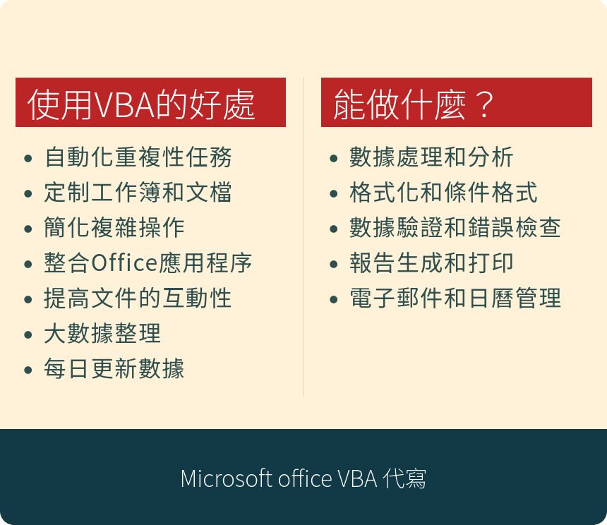 VBA MS office Word Excel Power point 電腦科技 電腦周邊及配件 電腦軟件 Carousell