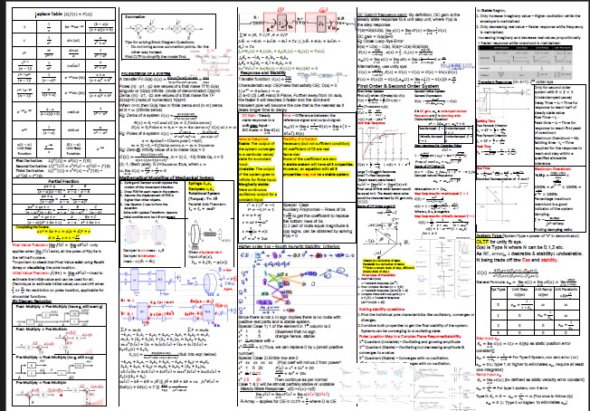 MA3005 MA3705 Finals Cheat Sheet Hobbies Toys Books Magazines