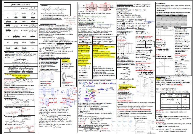 MA3005 MA3705 Finals Cheat Sheet Hobbies Toys Books Magazines