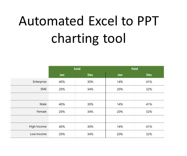 Cheap Excel Macros And Python Code Automation Services Computers