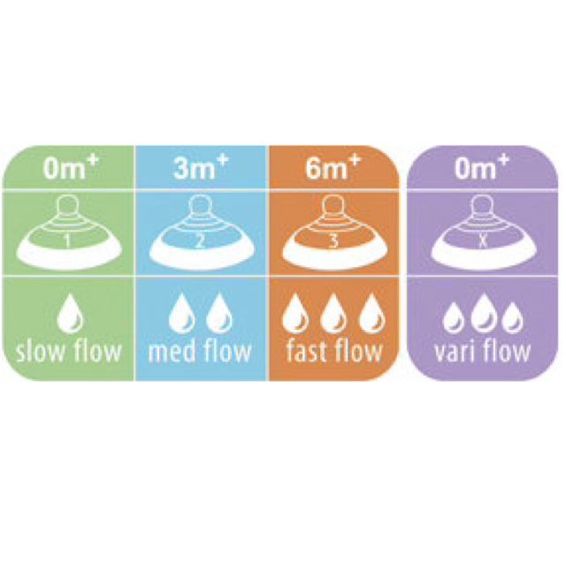 Tommee Tippee Closer To Nature Easivent Medium Flow Teats - 2 Pack ...