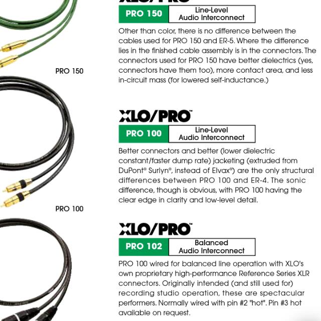 XLO Pro Type 100 Interconnect Cable For Audio / Video., Electronics on ...