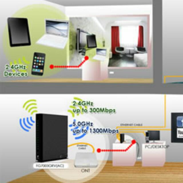 Singtel official router: Aztech FG7003GRV(AC)-J Dual Band Wireless-AC ...