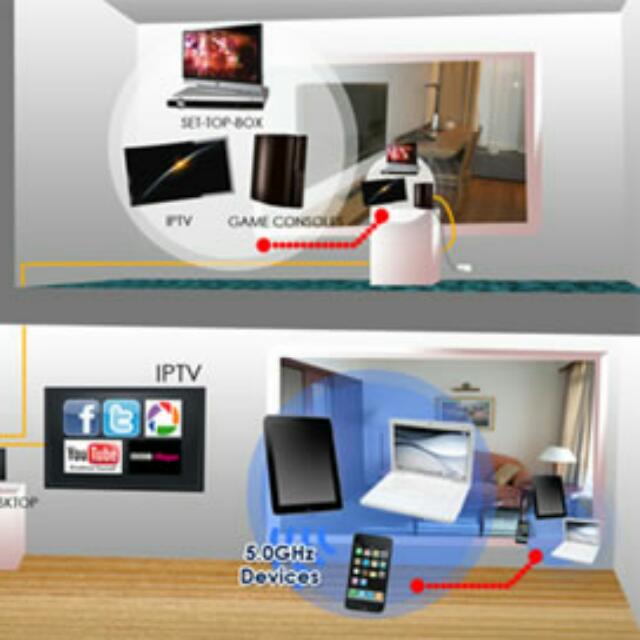 Singtel official router: Aztech FG7003GRV(AC)-J Dual Band Wireless-AC ...