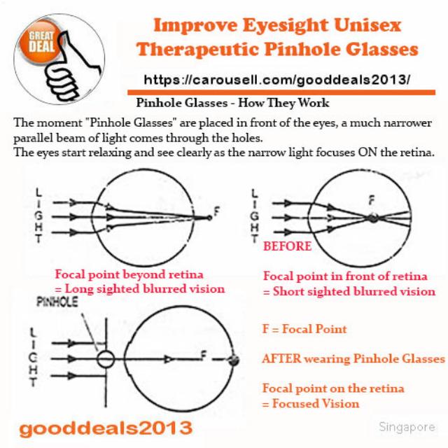 Improve Eyesight Therapeutic Unisex Pinhole Glasses / Spectacles for ...