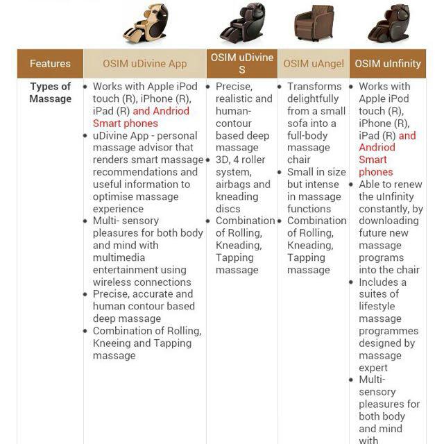 Osim uDivine App In Marble Grey, Health & Nutrition, Massage Devices on ...