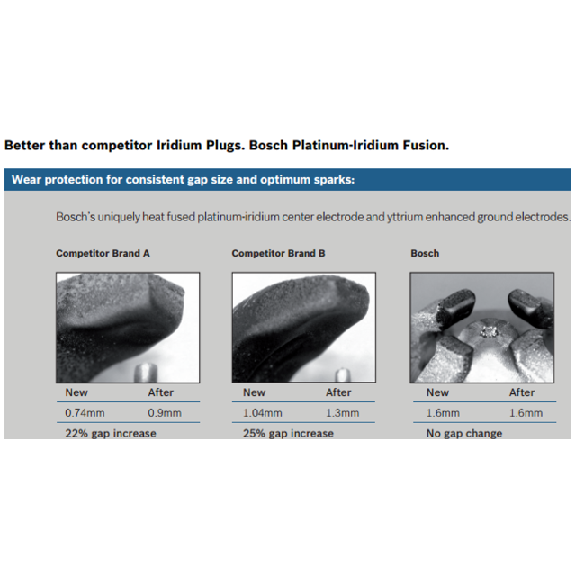 Bosch Spark plugs sales, Cars on Carousell