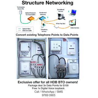 Custom network modifications for HDB BTO built between 2014-2018 | Data Point Conversion | Mesh ...