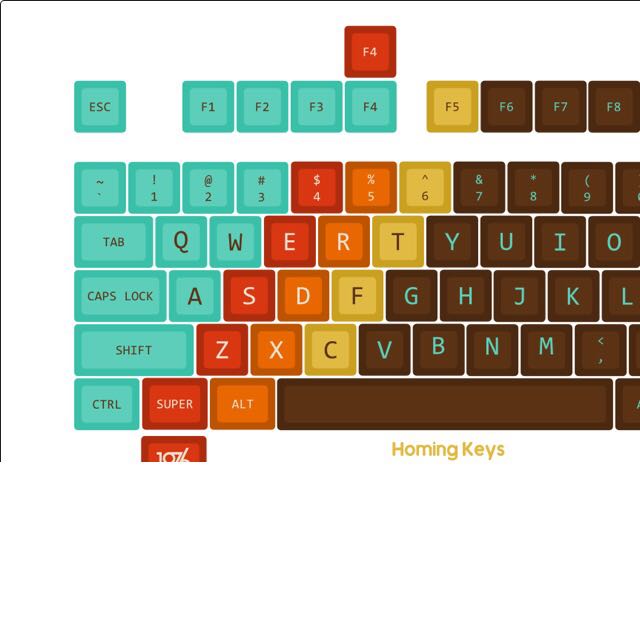 Pmk 1976 Keycaps Double Shot Abs SA Row 3 (ten Keyless), Sports ...