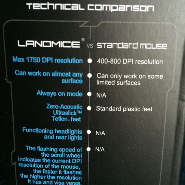 Landmice BMW i8 Wireless Mouse, Computers & Tech, Parts & Accessories ...