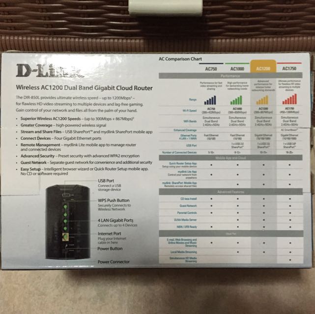 Cloud Router, Bulletin Board, Looking For on Carousell