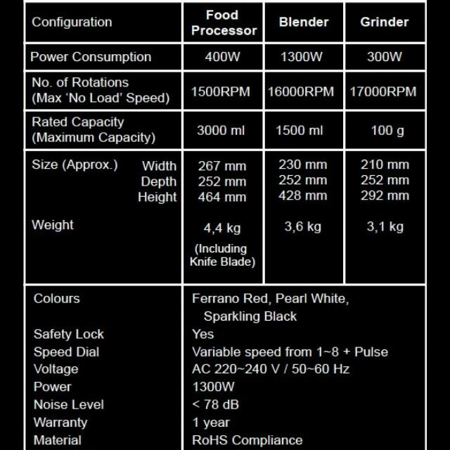 KITCHEN EXPRESS FOOD PROCESSOR BLENDER GRINDER FP32 (FERRANO RED), TV & Home Appliances, Kitchen ...