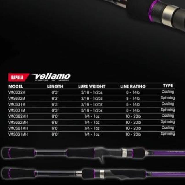 Brand New Rapala Vellamo 6'3" Spinning Rod, Sports Equipment, Fishing ...