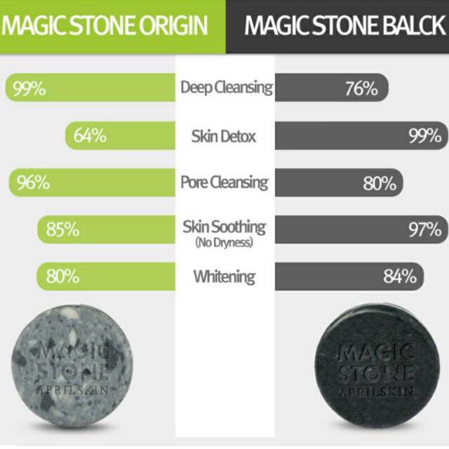 April Skin Magic Stone, Beauty & Personal Care, Face, Face Care on ...
