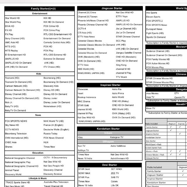 Singtel Internet & TV Contract Take Over ,$500 CASH for you, Computers ...