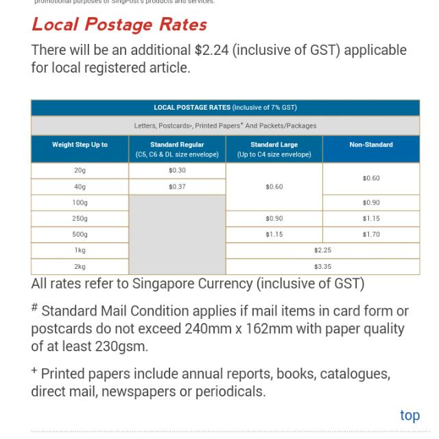 Postage Fee, Everything Else on Carousell