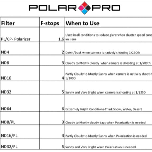 PolarPro Cinema Series Shutter Collection Phantom 4 & Phantom 3 Series ...