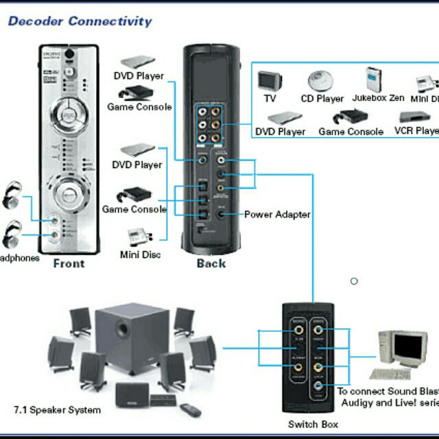 Creative Decoder DDTS 100, Mobile Phones & Gadgets, Wearables & Smart Watches on Carousell