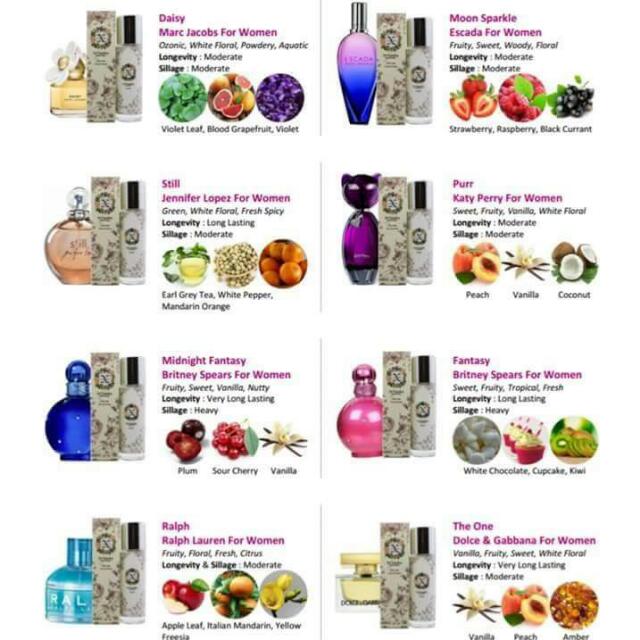 Dexandra inspired perfume, Women's Fashion, Dresses & Sets, Traditional ...