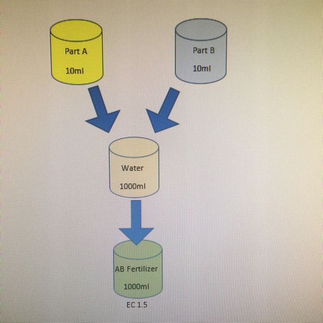 AB Nutrients Fertilizer Hydroponic 1.5L,1L, 500ml, Furniture & Home ...