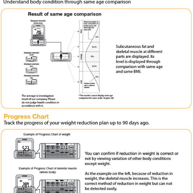OMRON Karada Scan Body Composition Monitor HBF-375, Health & Nutrition ...