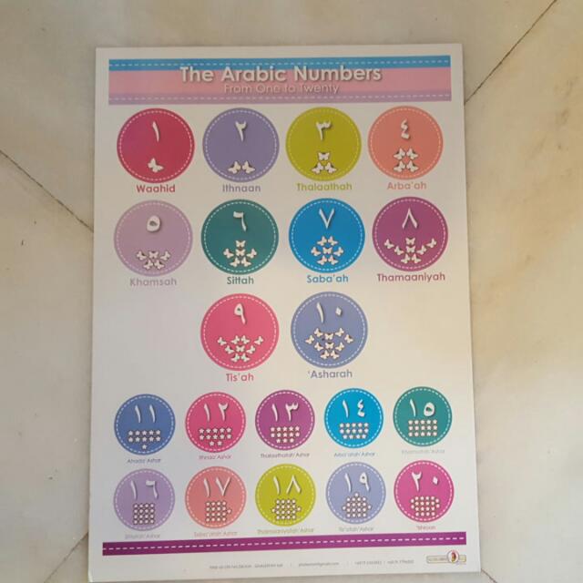 Arabic Numbers Poster 1-20. 30 cm X 42 cm gloss., Hobbies & Toys ...