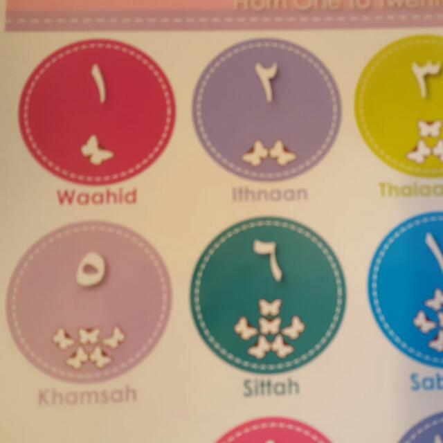 Arabic Numbers Poster 1-20. 30 cm X 42 cm gloss., Hobbies & Toys ...