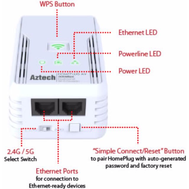 Aztech Homeplug AV 500mbps for sales, Computers & Tech, Parts ...