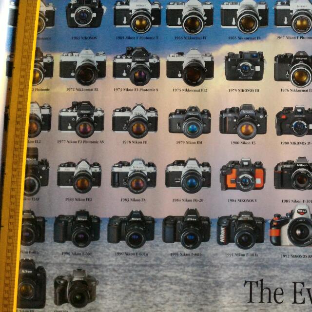 Nikon Poster, Photography, Cameras on Carousell