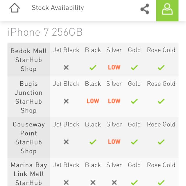 JET BLACK iPhone7 256GB, Mobile Phones & Gadgets, Tablets, Windows on ...