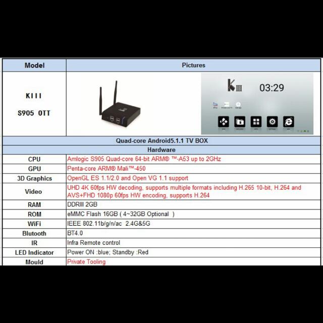 K3 Android TV Box, TV & Home Appliances, TV & Entertainment, TV Parts ...