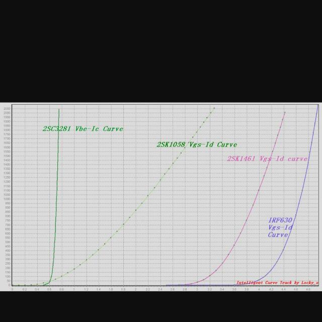 Intelligent Curve Tracer, Sports Equipment, PMDs, E-Scooters & E-Bikes, Other PMDs & Parts on ...