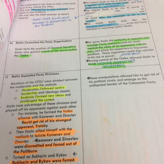 School Elective History Notes By Dunman Secondary School, Hobbies ...