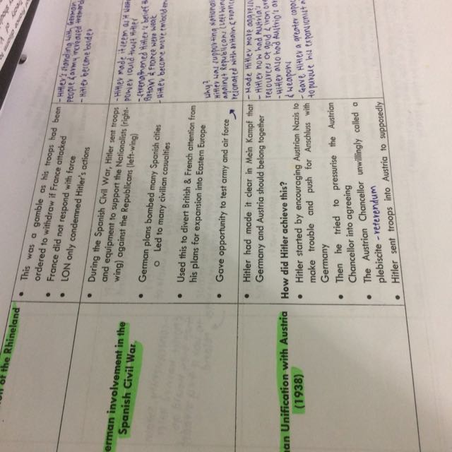 School Elective History Notes By Dunman Secondary School, Hobbies ...