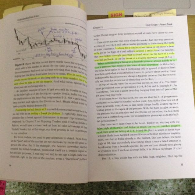 Understanding Price Action By Bob Volman, Hobbies & Toys, Books ...