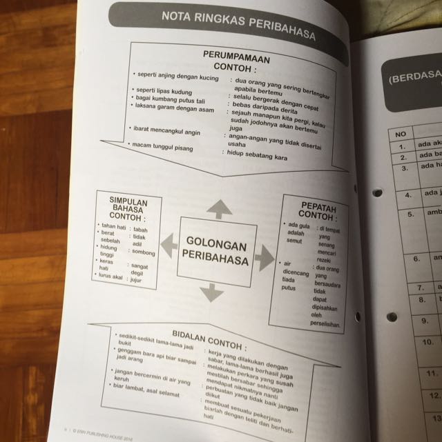 PSLE Malay (peribahasa), Hobbies & Toys, Books & Magazines, Textbooks ...