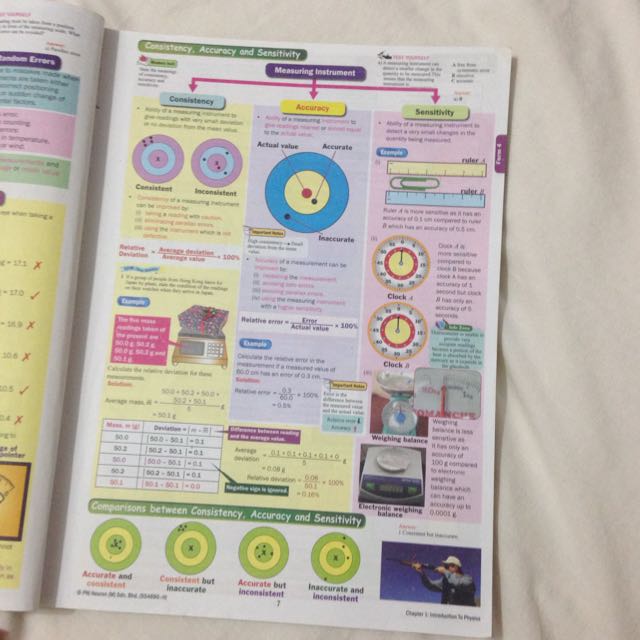 Memory mastery through visual maps & diagram physics SPM reference book ...