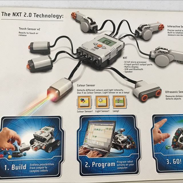 Lego Mindstorm Nxt 2.0, Hobbies & Toys, Toys & Games on Carousell