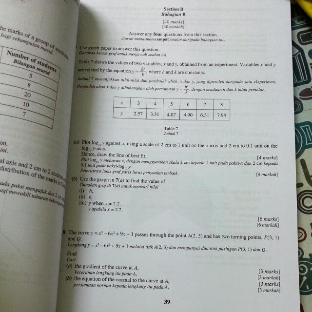 Kertas Soalan SPM Sebenar (Tahun 2009-2015) : Additional Mathematics ...