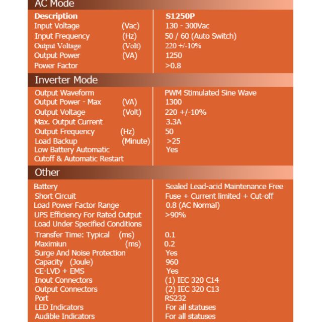 Power Tree UPS 1250P Uninterruptible Power Supply, Computers & Tech ...