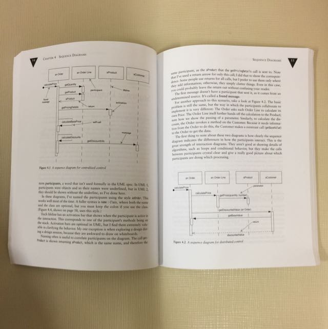 Uml Distilled Third Edition A Brief Guide To The Standard Object Modeling Language 3rd