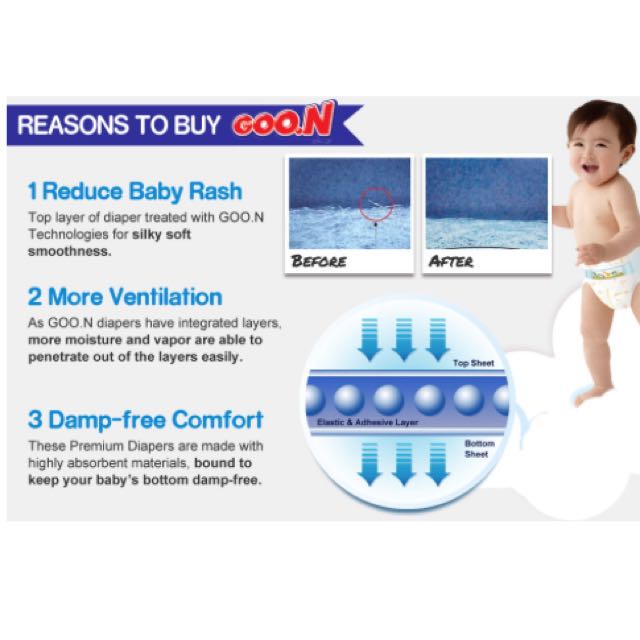 Newborn Diapers Goo.N (Japanese Version), Babies & Kids, Bathing ...