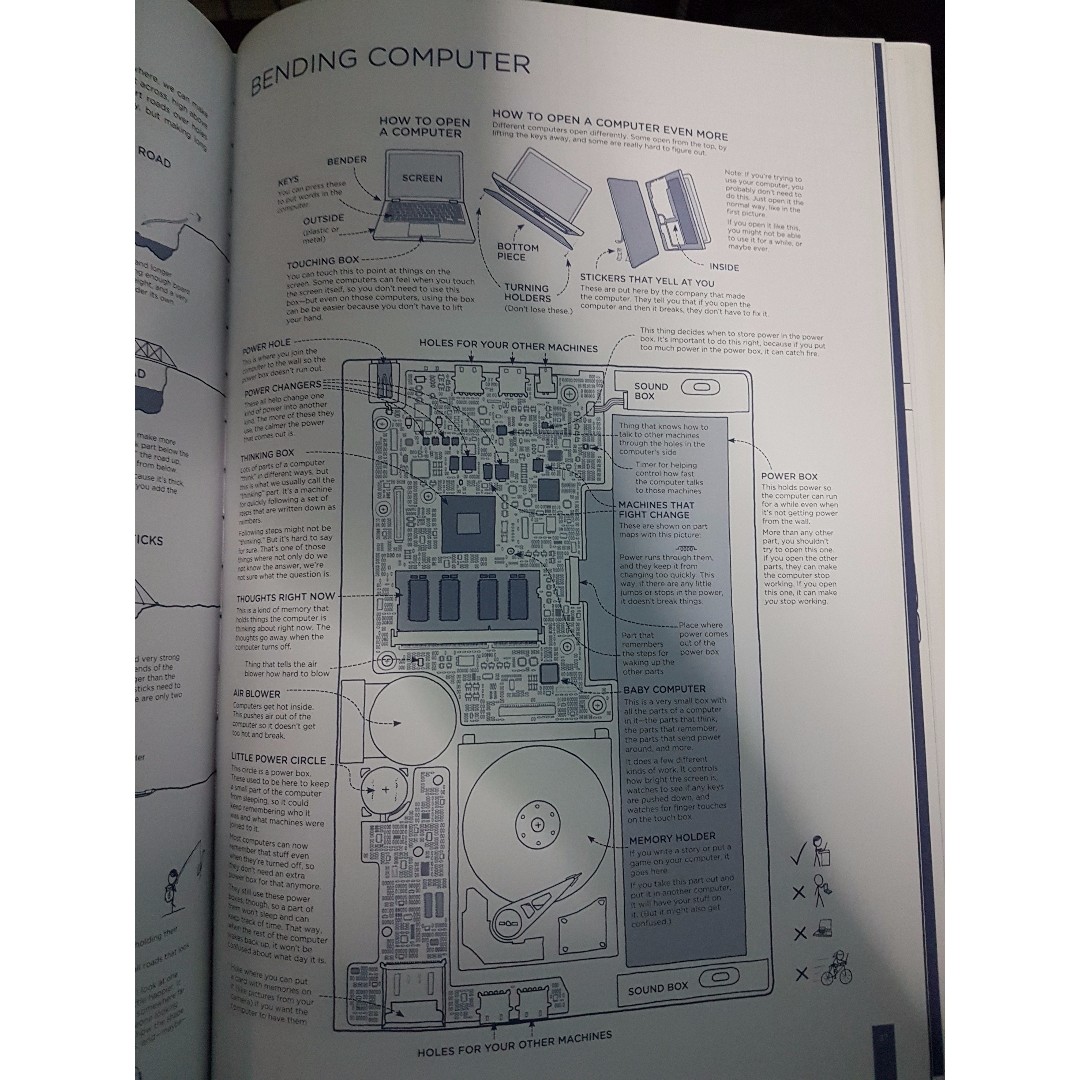 Thing Explainer: Complicated Stuff In Simple Words, Books & Stationery ...