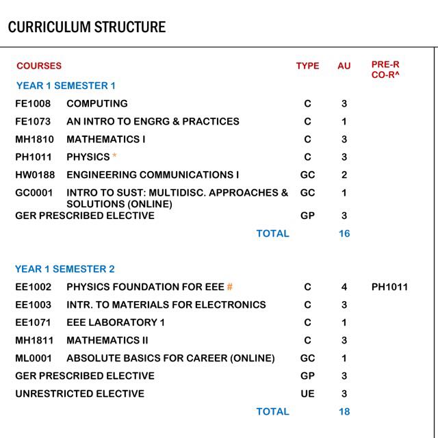 LOOKING FOR NTU EEE MATERIALS, Hobbies & Toys, Books & Magazines ...