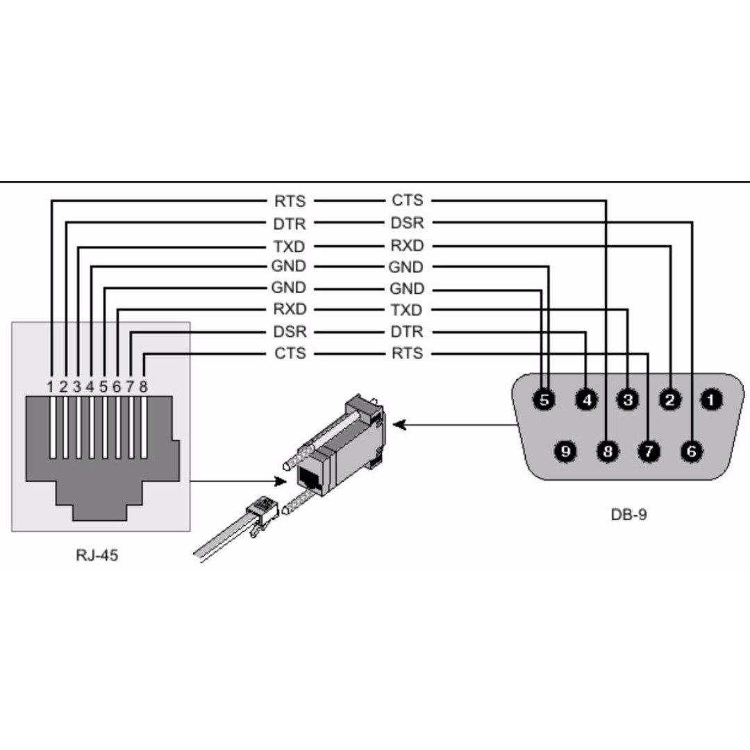 Cisco Rollover Console Cable DB9 to RJ45, Computers & Tech, Parts ...